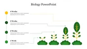 Biology PowerPoint Template and Google Slides Themes