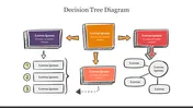 Free Decision Tree Maker PowerPoint and Google Slides