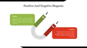 Effective Positive And Negative Magnets PPT Template