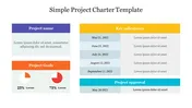 Buy Project Charter Presentation Example Template