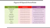 Figure Of Speech PowerPoint Template and Google Slides