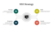 Get Now! SEO Strategy PPT And Google Slides Templates