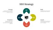 Get Now! SEO Strategy PPT And Google Slides Templates