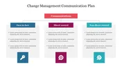 Change Management PowerPoint And Google Slides Template