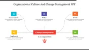 Use This Quality Management System PPT And Google Slides