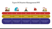 Natural Disasters PowerPoint and Google Slides Templates