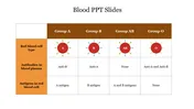 Red Blood Cells PPT Presentation Template & Google Slides