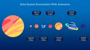 The Planets In Solar System PowerPoint Presentation