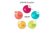 Add To Cart! ADKAR Template PPT Presentation Slide
