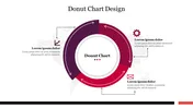 Doughnut Chart PowerPoint And Google Slides Template