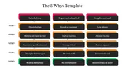 5 Why Analysis PowerPoint Template & Google Slides
