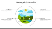 Water Cycle PowerPoint Presentation Template & Google Slides