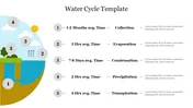 Water Cycle PowerPoint Presentation Template & Google Slides