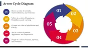 Get Now! Arrow Cycle Diagram PPT and Google Slides Templates