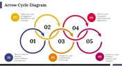 Get Now! Arrow Cycle Diagram PPT and Google Slides Templates