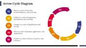 Get Now! Arrow Cycle Diagram PPT and Google Slides Templates