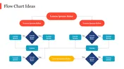 Customer Service Process Flow Chart PPT and Google Slides