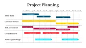 Explore High Level Project Plan PPT And Google Slides