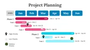 Explore High Level Project Plan PPT And Google Slides