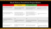 Black History PowerPoint Project Template For Presentation