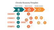 Circular Economy Template PowerPoint & Google Slides