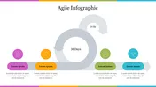 Editable Agile PowerPoint And Google Slides Template