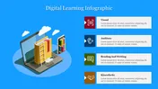 Effective Digital Learning Infographic Presentation Slide