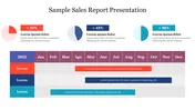 Shop Now! Annual Sales Report PPT And Google Slides Template