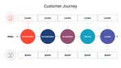Customer Journey Map PowerPoint And Google Slides