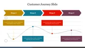 Journey PowerPoint Presentation Template and Google Slides
