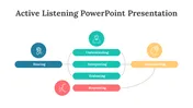Active Listening PowerPoint and Google Slides Templates