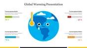 Climate Change Slideshow Template and Google Slides
