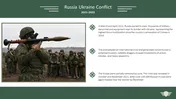 Russian Ukraine War PowerPoint Template and Google Slides