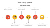 PPT Template On Online Voting System and Google Slides