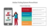 PPT Template On Online Voting System and Google Slides