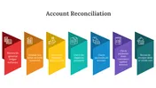 Account Reconciliation PPT And Google Slides Templates
