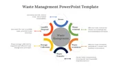 Waste Management PowerPoint And Google Slides Themes