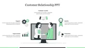 Try Now! Customer Service Relationship Management PPT