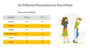 Noise Pollution PPT Presentation Template & Google Slides