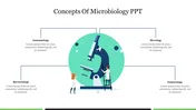 Microbiology Presentation And Google Slides Themes