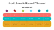 Sexually Transmitted Disease PPT Templte & Google Slides