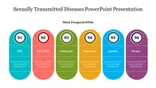 Free HIV AIDS PPT Medical Awareness and Clinical Slide