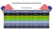 Editable 50 States Of America PPT And Google Slides themes