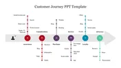 Free Customer Journey Template PPT and Google Slides