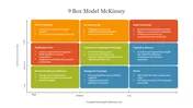 9 Box Talent Matrix Google Slides and PowerPoint Template