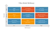 Get 9 Box Model McKinsey Google Slides and PowerPoint