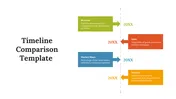 Timeline Comparison PowerPoint and Google Slides Themes