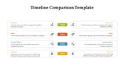 Timeline Comparison PowerPoint and Google Slides Themes