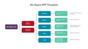 Free Six Sigma PowerPoint And Google Slides Template