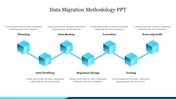 Data Migration PPT Presentation Template and Google Slides